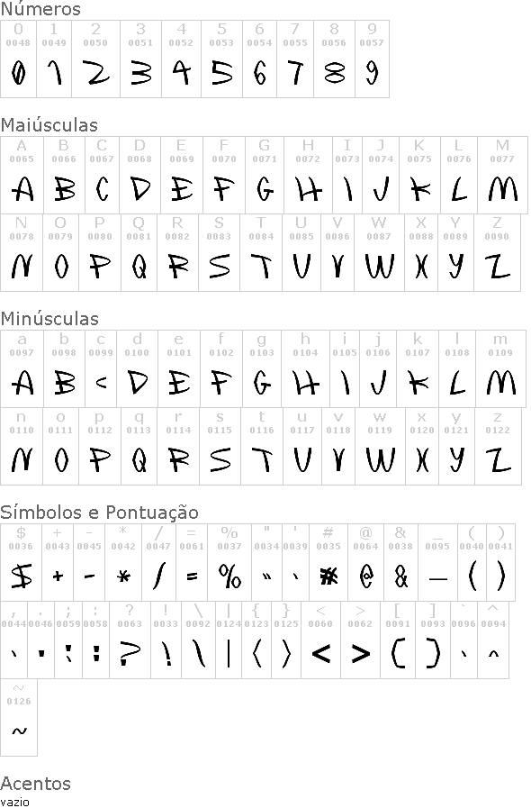 McDonald's Font | View